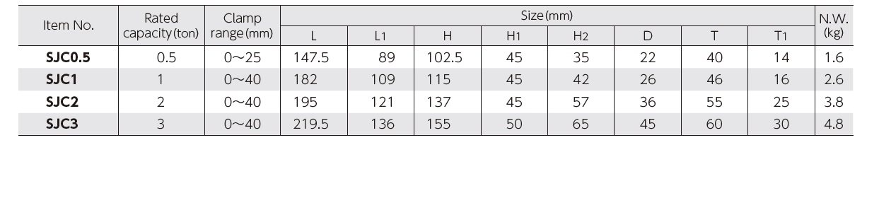 Ichiban Precision Sdn Bhd - Supertool - Supertool Screw Cam Clamp (Sindle Eye Type), Screw Cam ...